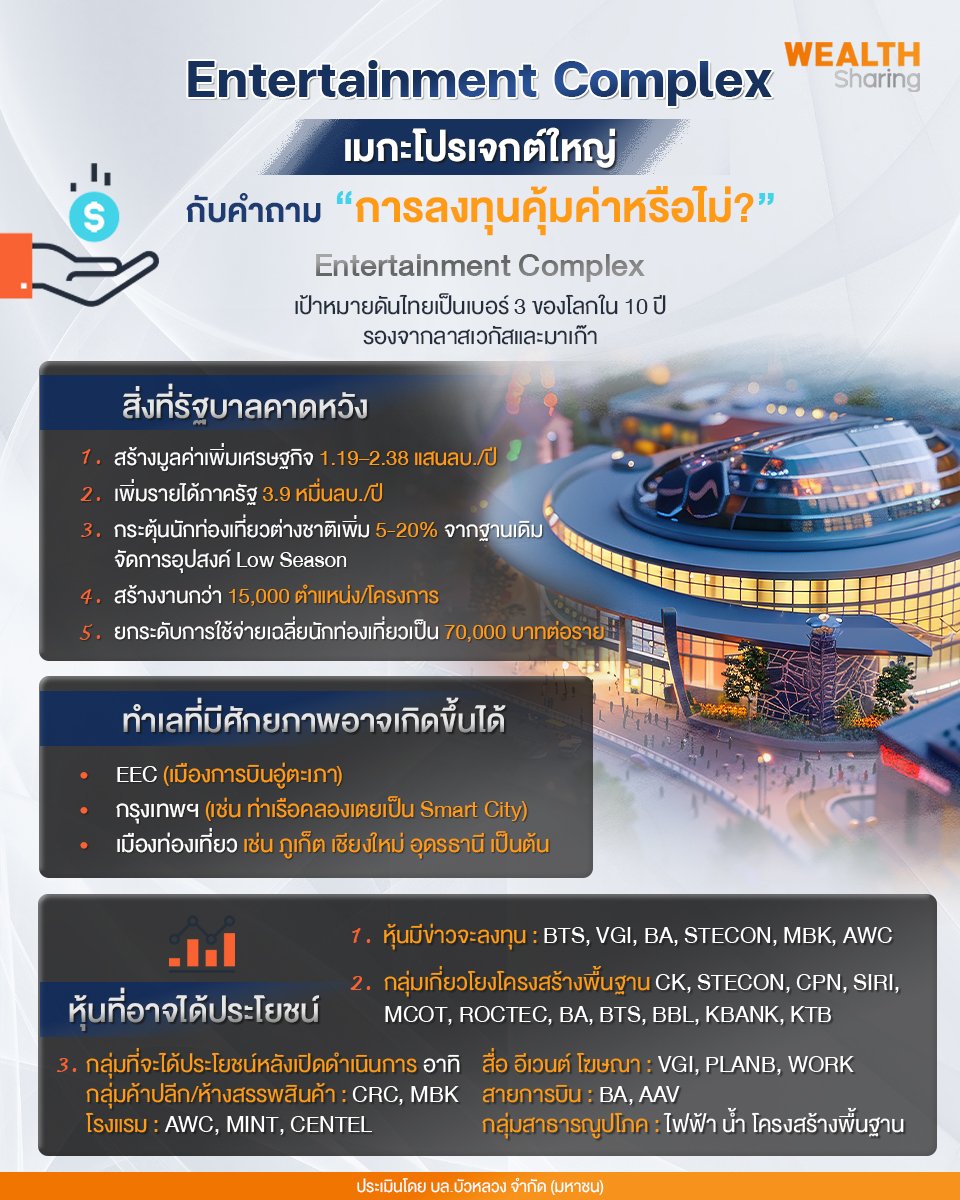 Entertainment Complex เมกะโปรเจกต์ใหญ่ กับคำถาม “การลงทุนคุ้มค่าหรือไม่?” | Share2Trade